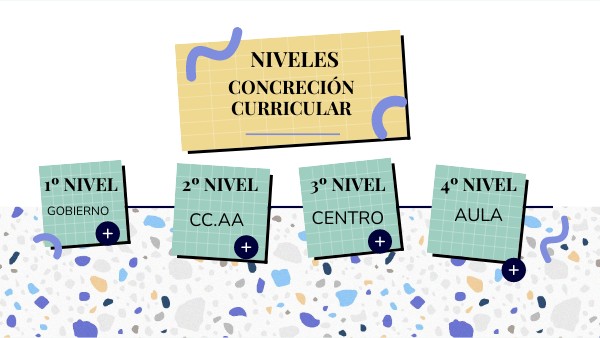 NIVELES DE CONCRECIÓN | Genially