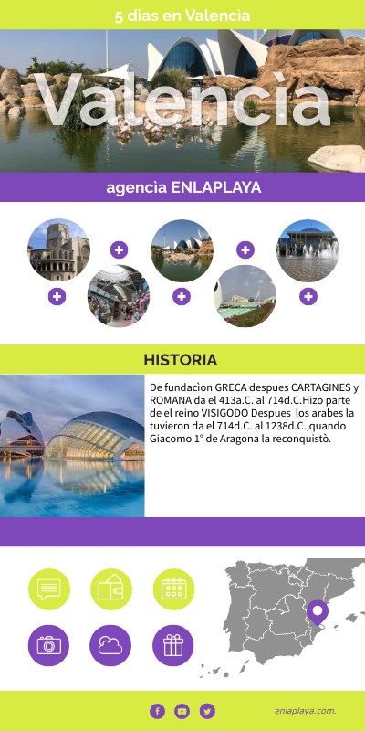 Valencìa | Genially