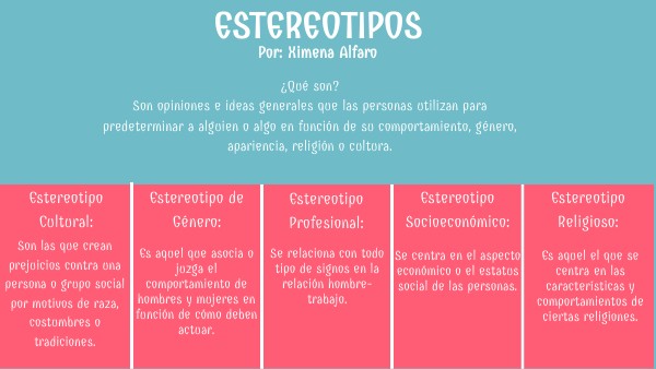 Estereotipos | Genially