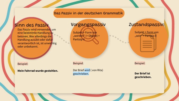 Das Passiv in der deutschen Grammatik | Genially