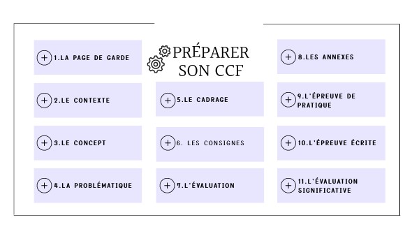 Préparer son CCF | Genially