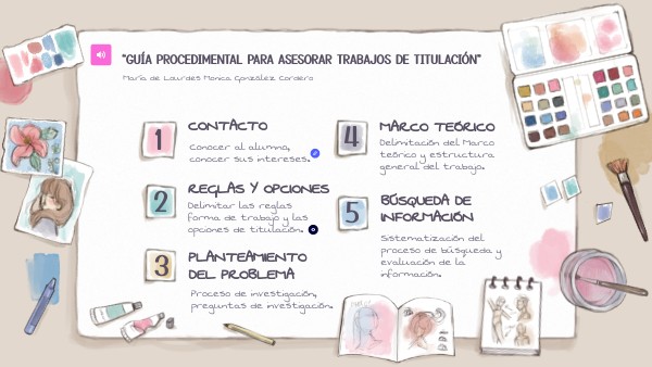GUÍA PROCEDIMENTAL | Genially
