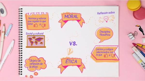 Moral vs. Ética