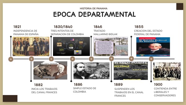 LINEA DEL TIEMPO PANAMA COLOMBIA | Genially