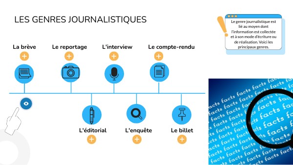 La structure de la rédaction journalistique