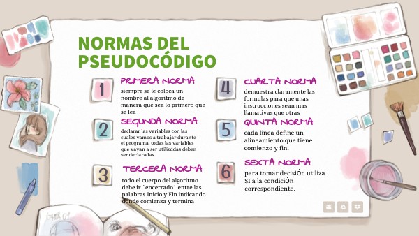 normas del pseudocodigo | Genially