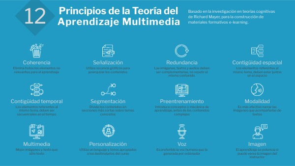 UNIR - 12 principios aprendizaje multimedia | Genially