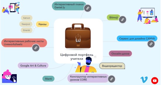 Цифровой портфель