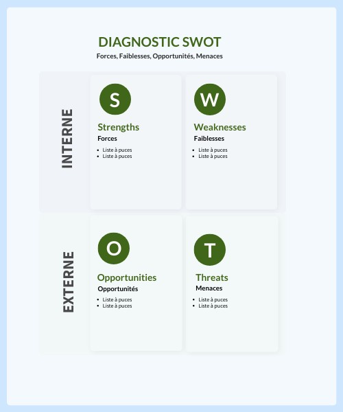 SWOT : EXPERTISE-COMPTABLE PAR ANGIO PHILIPPOT | Genially