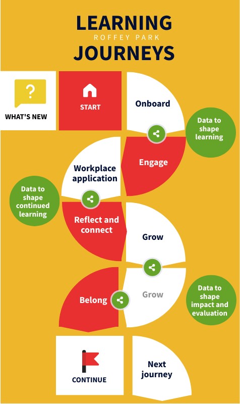 LJ - High level | Genially