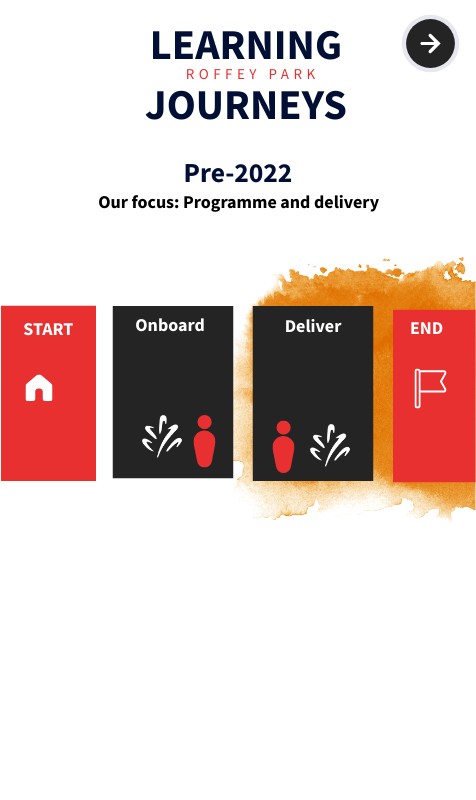 BOARD PRESENTATION - LJ High level