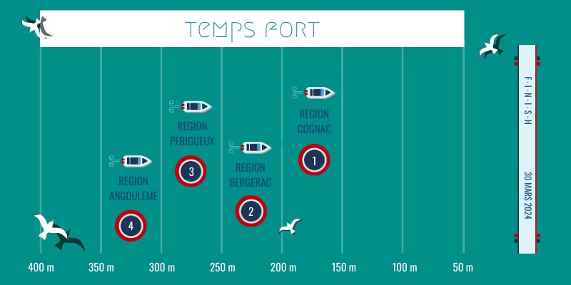 NAUTICAL LIST | Genially