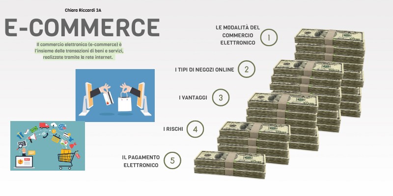 E-COMMERCE (Chiara Riccardi) | Genially