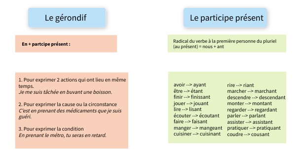 Rappel le gérondif | Genially