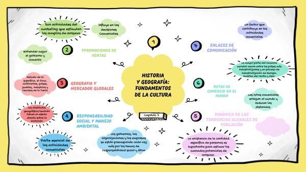 MAPA CONCEPTUAL ILUSTRADO | Genially