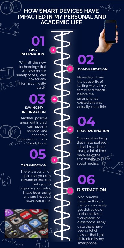 How smart devices have impacted in my personal and academic life
