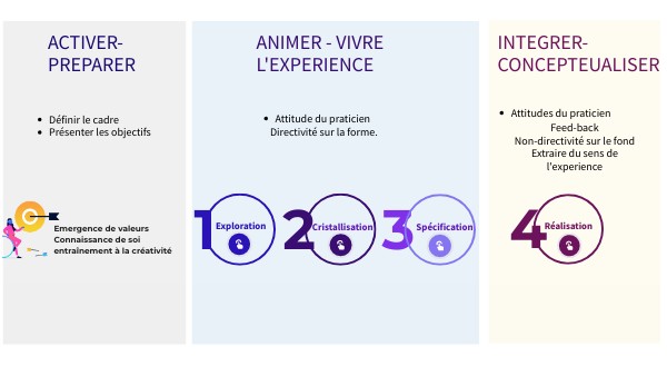 10 experience à vivre genially