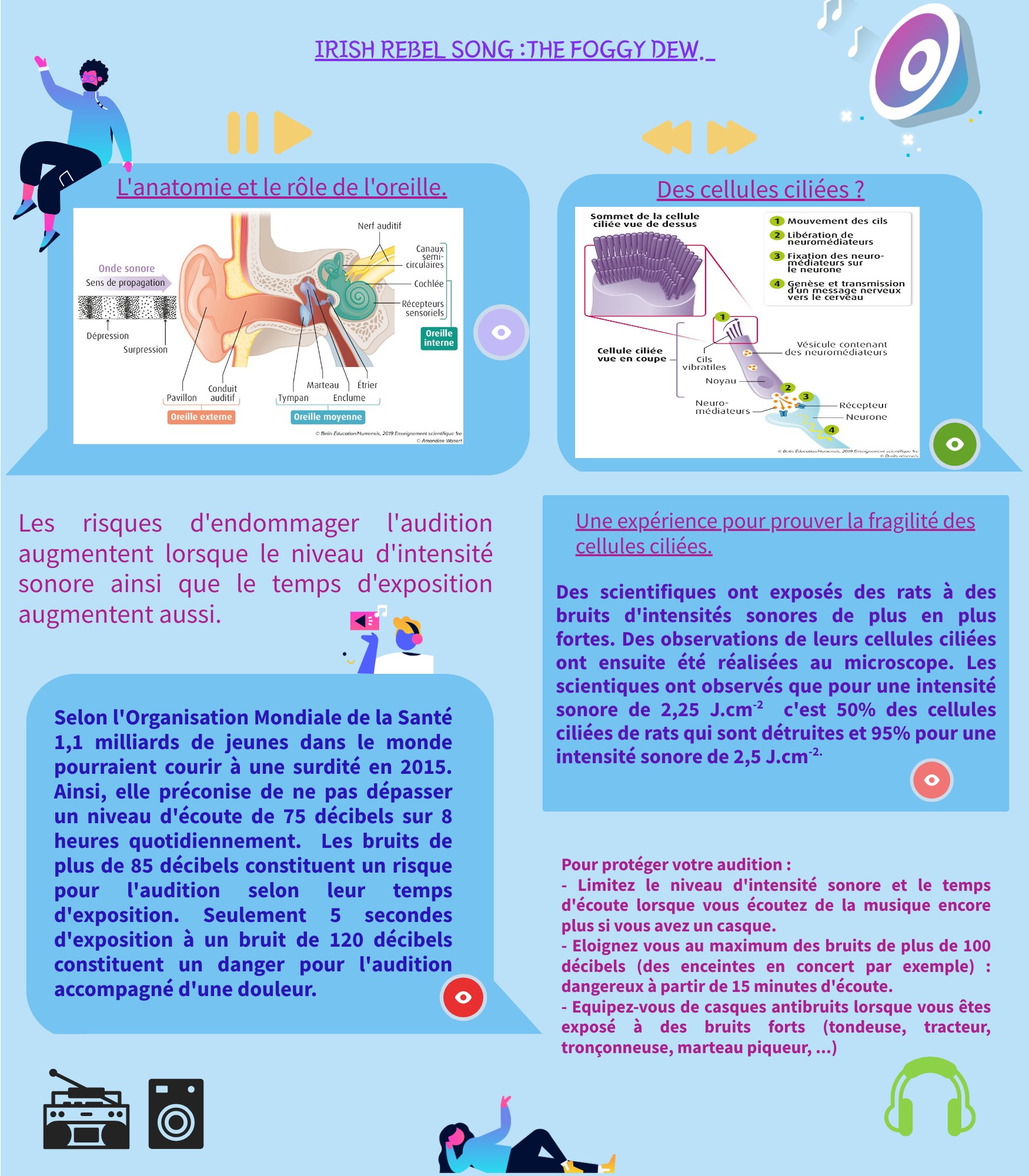 Copie - Genially sans titre