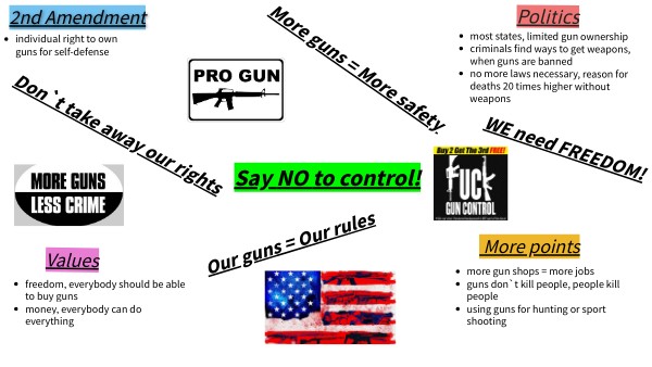 Copy - English Gun Control original | Genially