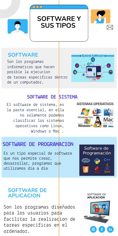 SOFTWARE Y SUS TIPOS