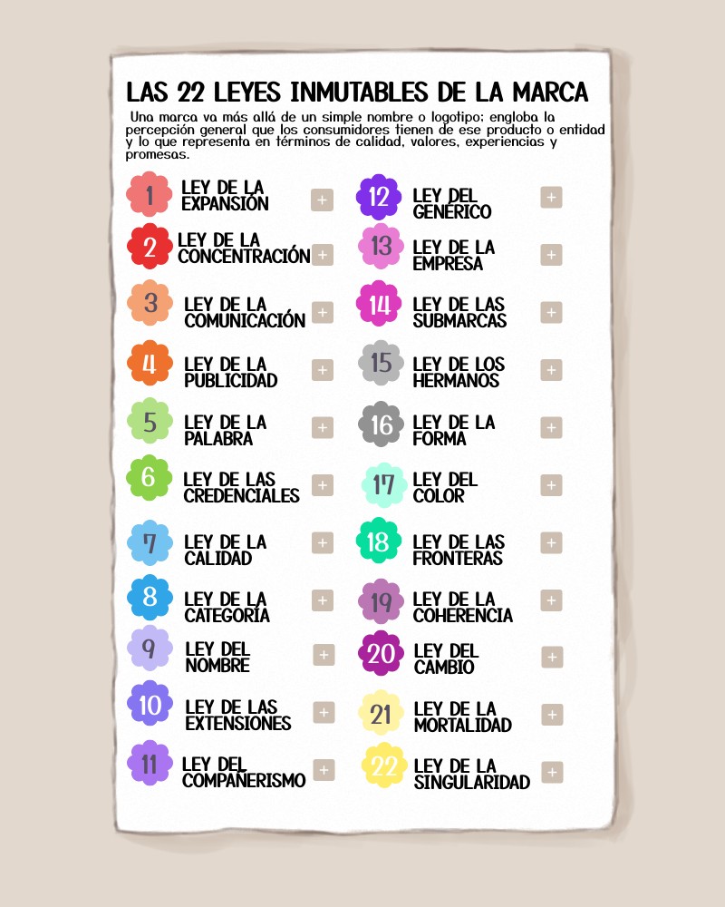 las 22 leyes inmutables de la marca | Genially