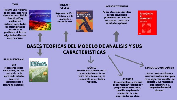 MODELO DE ANALISIS Y SUS CARACTERISTICAS | Genially