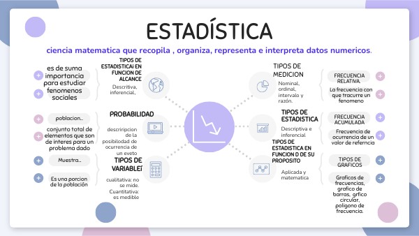 MAPA MENTAL ESTADÍSTICA. | Genially