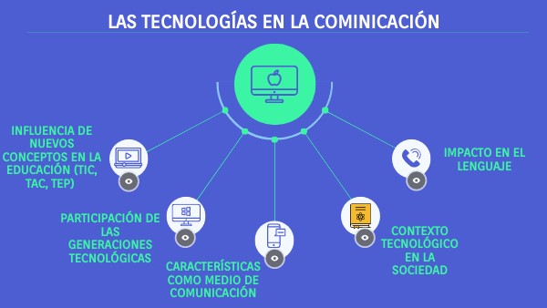 MAPA SEMÁNTICO U1 KAMT | Genially