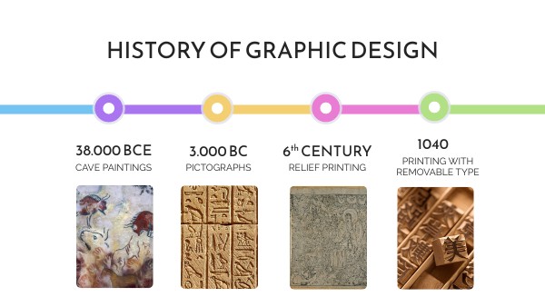 HISTORY OF GRAPHIC DESIGN TIMELINE | Genially