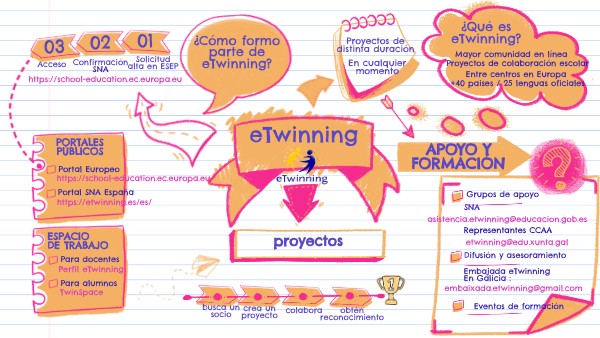 eTwinning visual
