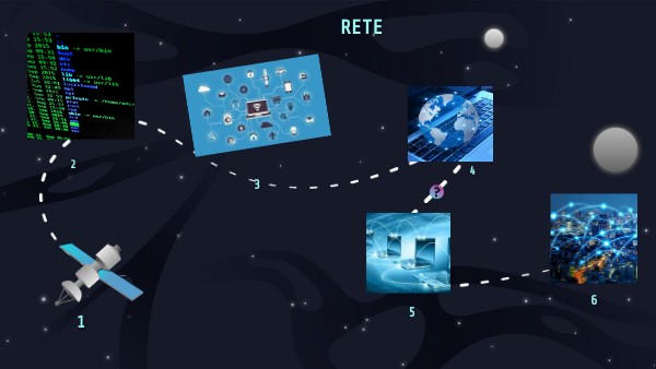 MAP OF THE UNIVERSE | Genially
