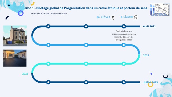 BC1 - Pilotage | Genially