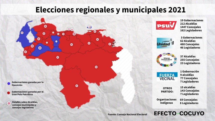 Venezuela elecciones regionales 2021 | Genially