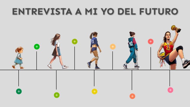 ENTREVISTA A MI YO DEL FUTURO