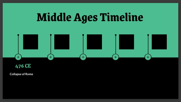 Middle Ages Timeline