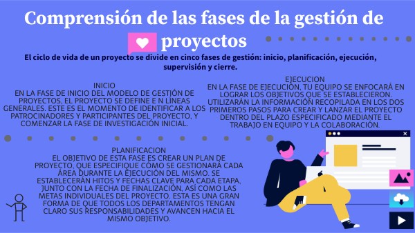 fASES DE GESTION DE PROYECTOS | Genially