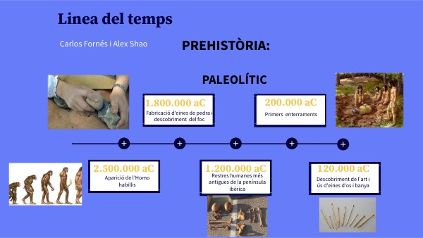 Linea del temps Carlos Fornés i Alex shao | Genially
