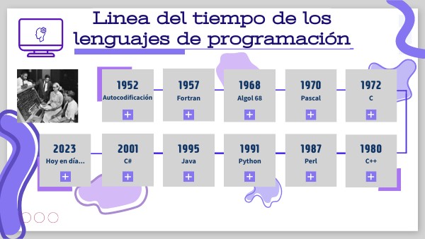 Tarea 1: Linea del tiempo de los lenguajes de programación | Genially