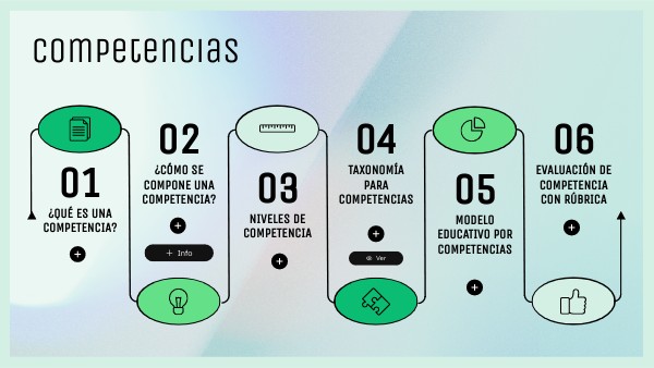 Competencias | Genially