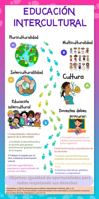 educación intercultural | Genially