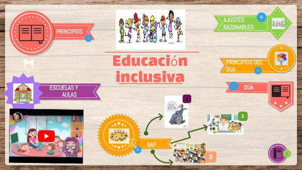 educacion inclusiva | Genially
