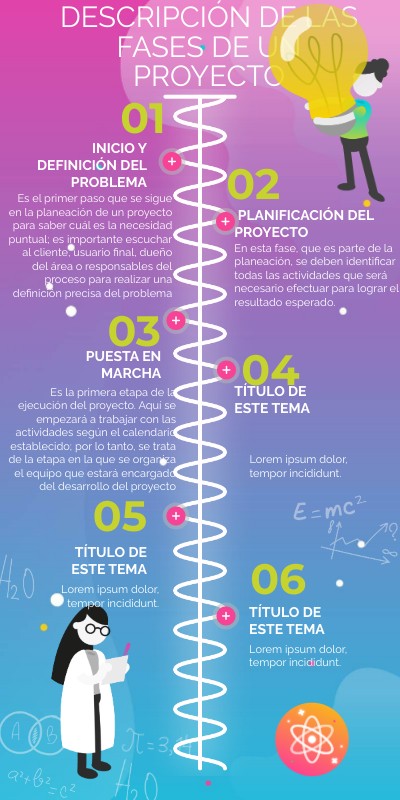 Infografia G.P.T.C | Genially