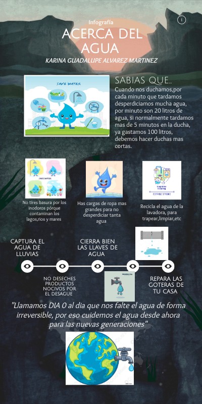 Infografía Agua | Genially