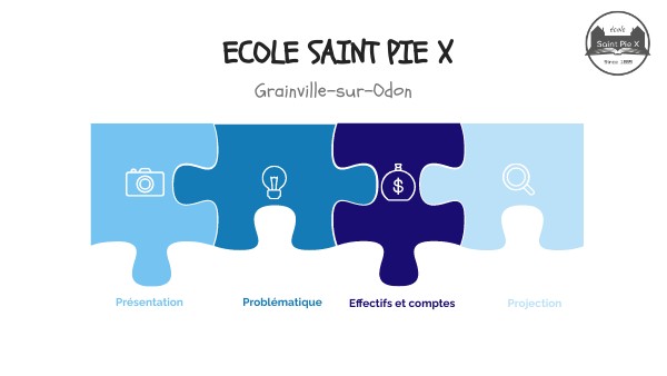 BLOC 5 - Clotilde Chaty | Genially