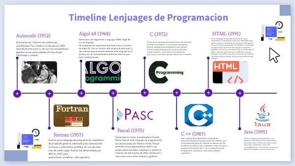 TIMELINE EDU COLOR | Genially