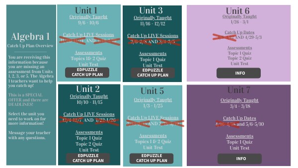Algebra 1 Catch Up Plan 2023-2024