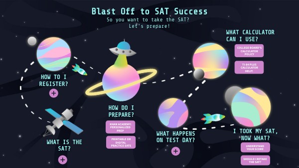 Blast Off to Keystone Exam Success! | Genially