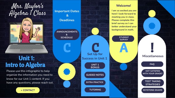 Unit 1 Algebra Infographic | Genially