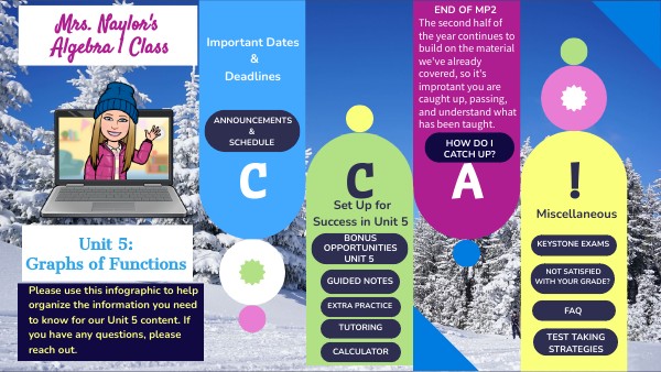 Unit 5 Algebra Infographic