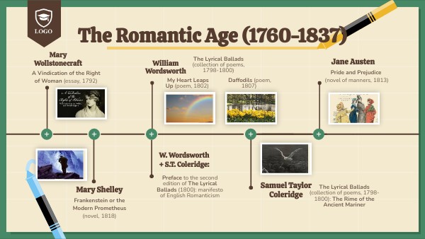 5th year program | Genially